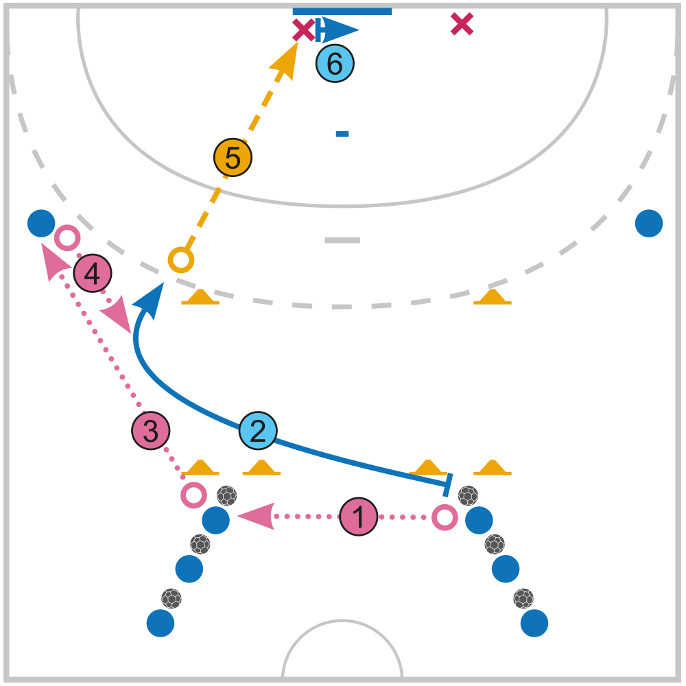 Fiche Exercice de Handball : Echauffement Gardien de But Fermeture