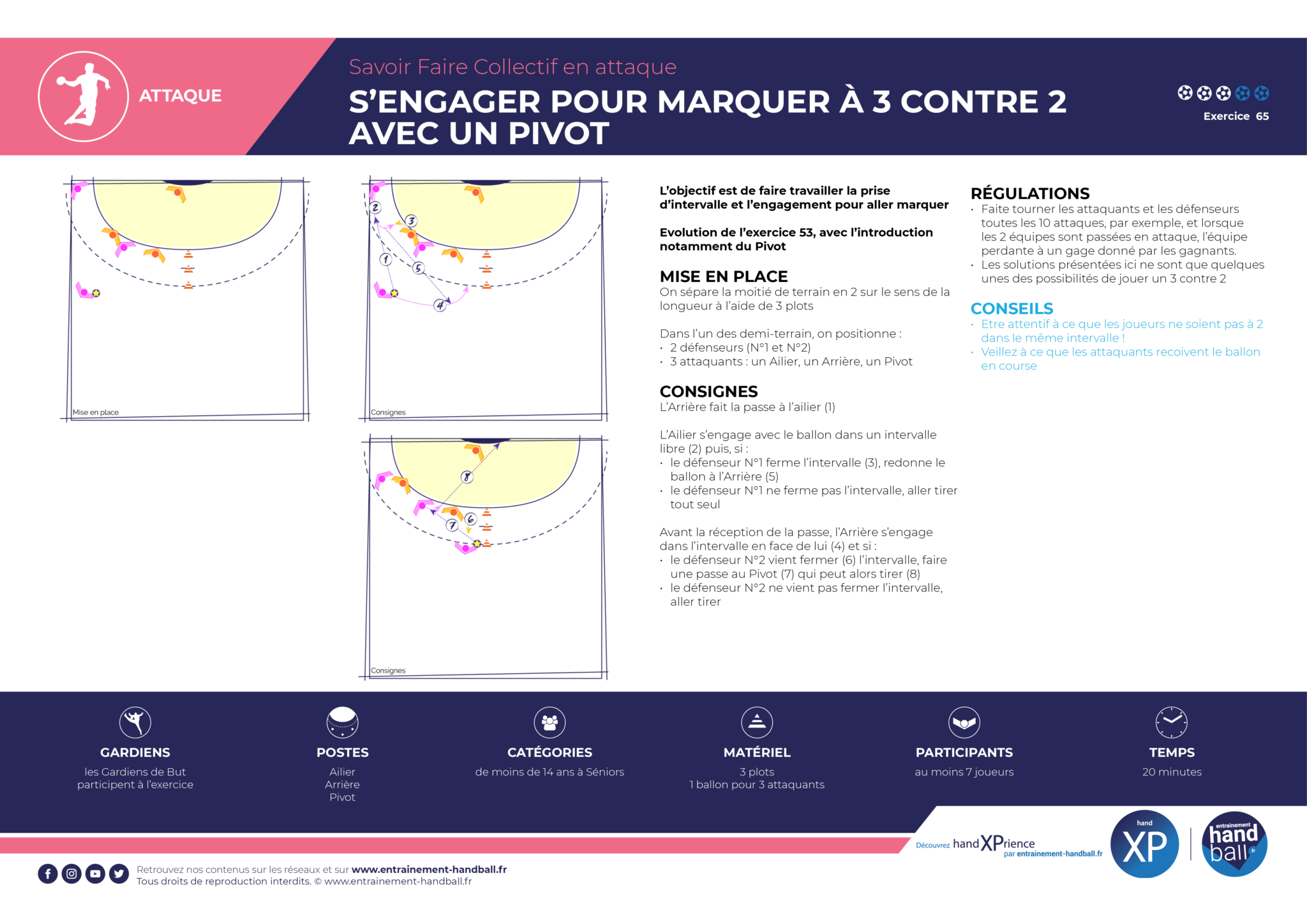 Cahier de 30 exercices de Handball spécifiques pour travailler l'attaque