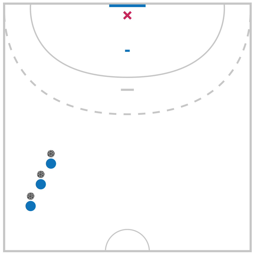 Fiche Exercice de Handball : Echauffement du Gardien de But