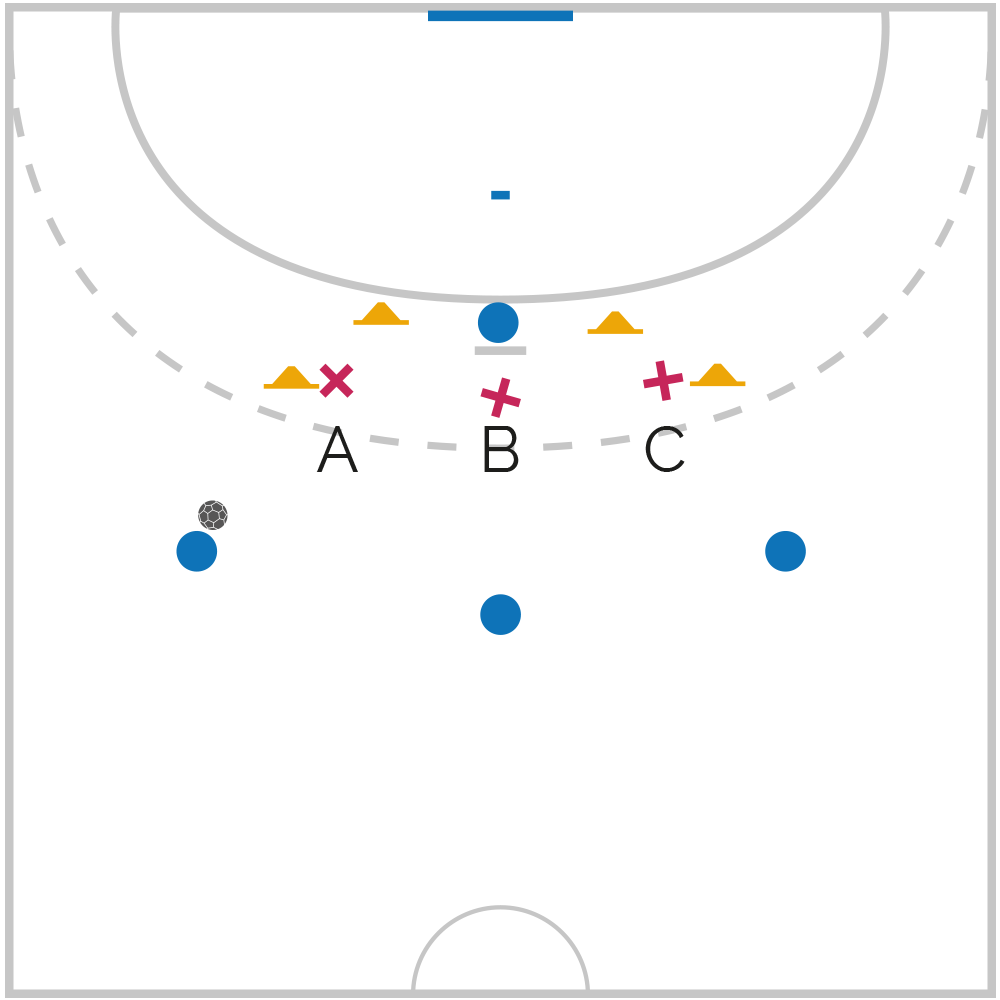 Travailler l'activité défensive entrainement de Handball : empêcher la ...