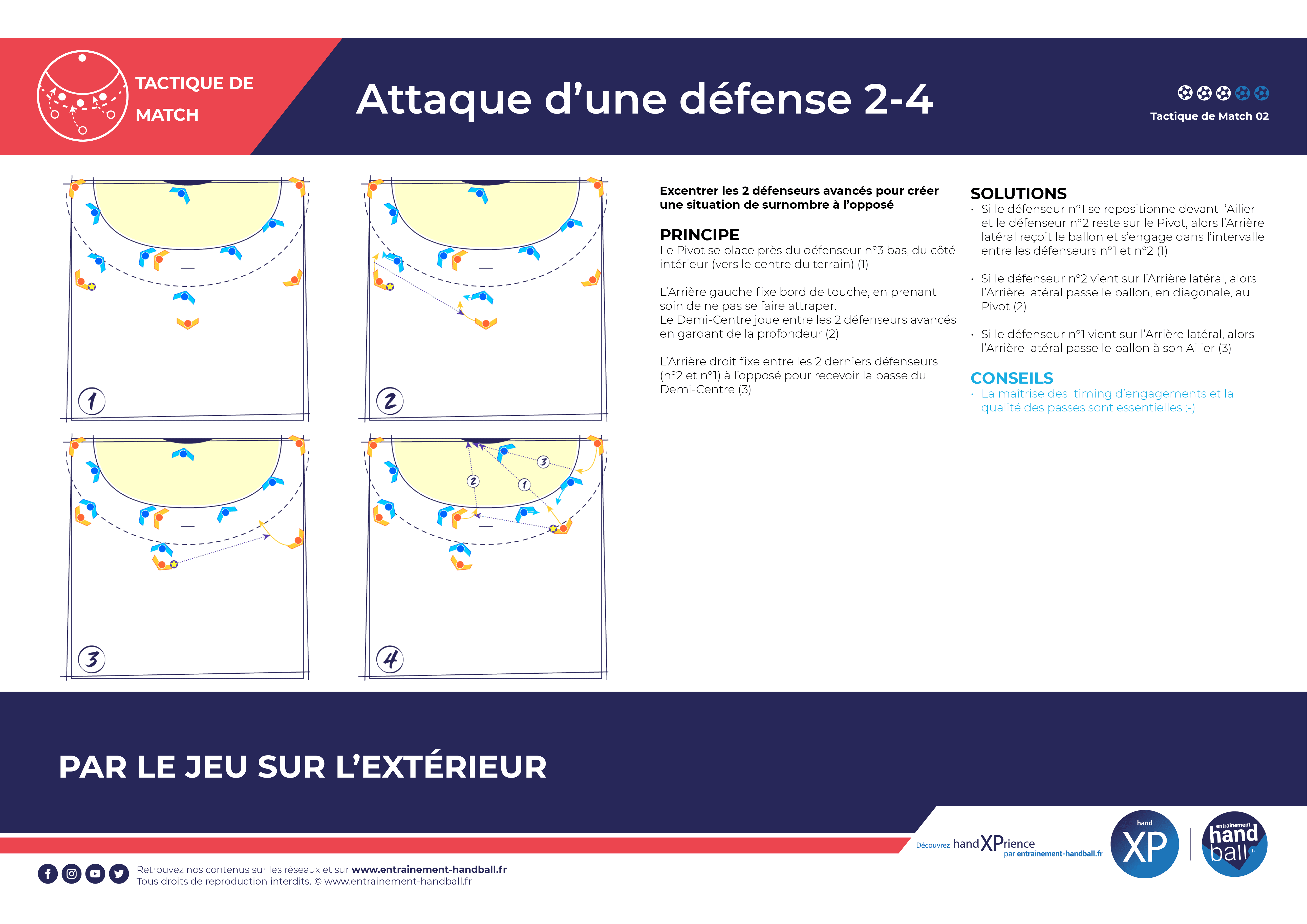 Tactique de match : attaquer une défense 2-4 au Handball : le jeu sur l ...