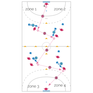 Exercice de Handball : Echauffement Jeu en zone sur le grand espace