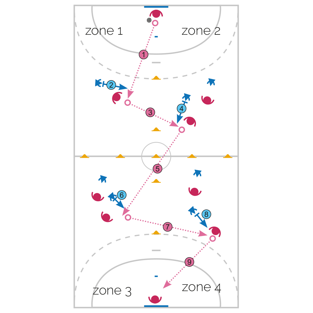 Exercice de Handball : Echauffement Jeu en zone sur le grand espace