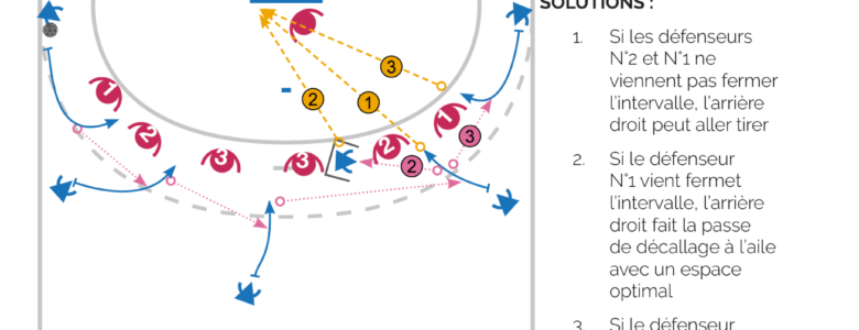 PhilippeB, Auteur à entrainement-handball.fr