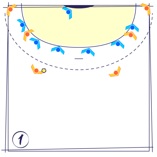 Tactique de match Handball : l'attaque d'une 0-6 avec 2 pivots