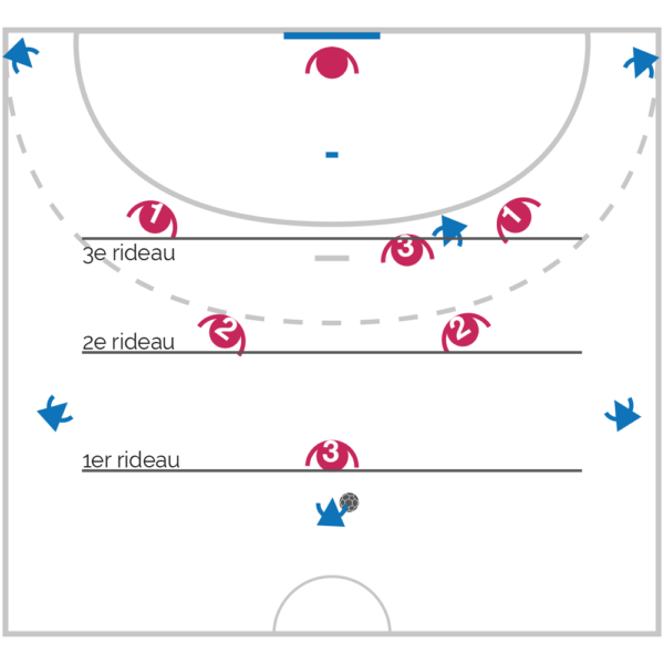 La défense 3-2-1 au Handball : principes, avantages, inconvénients